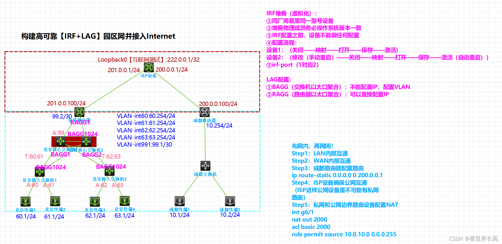 H3CL5 IRF堆叠思路_h3c的堆叠的cpu-mac-CSDN博客