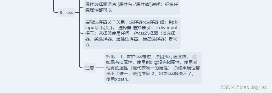 Selenium八大元素定位方法 Csdn博客 