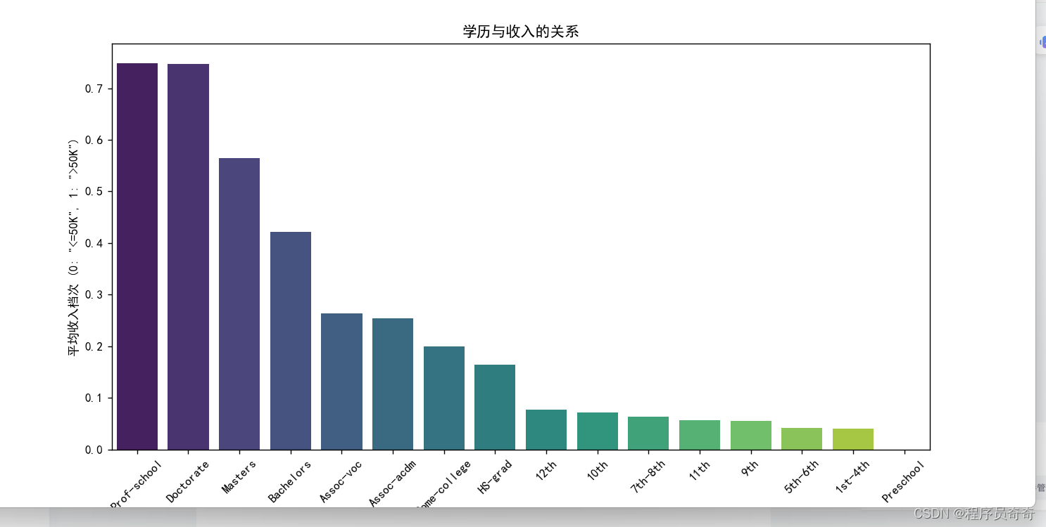 Python 居民消费水平 数据分析实战 完整代码数据基于python的城市居民收支分析系统 Csdn博客