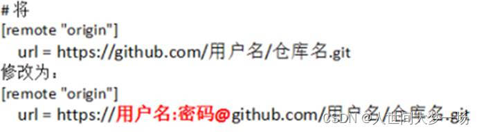 Git基础（根据黑马程序员文件进行修改）——Windows安装OpenSSH、使用VPN通过https或ssh协议进行克隆远程仓库时报错_wwindows openssh github-CSDN博客