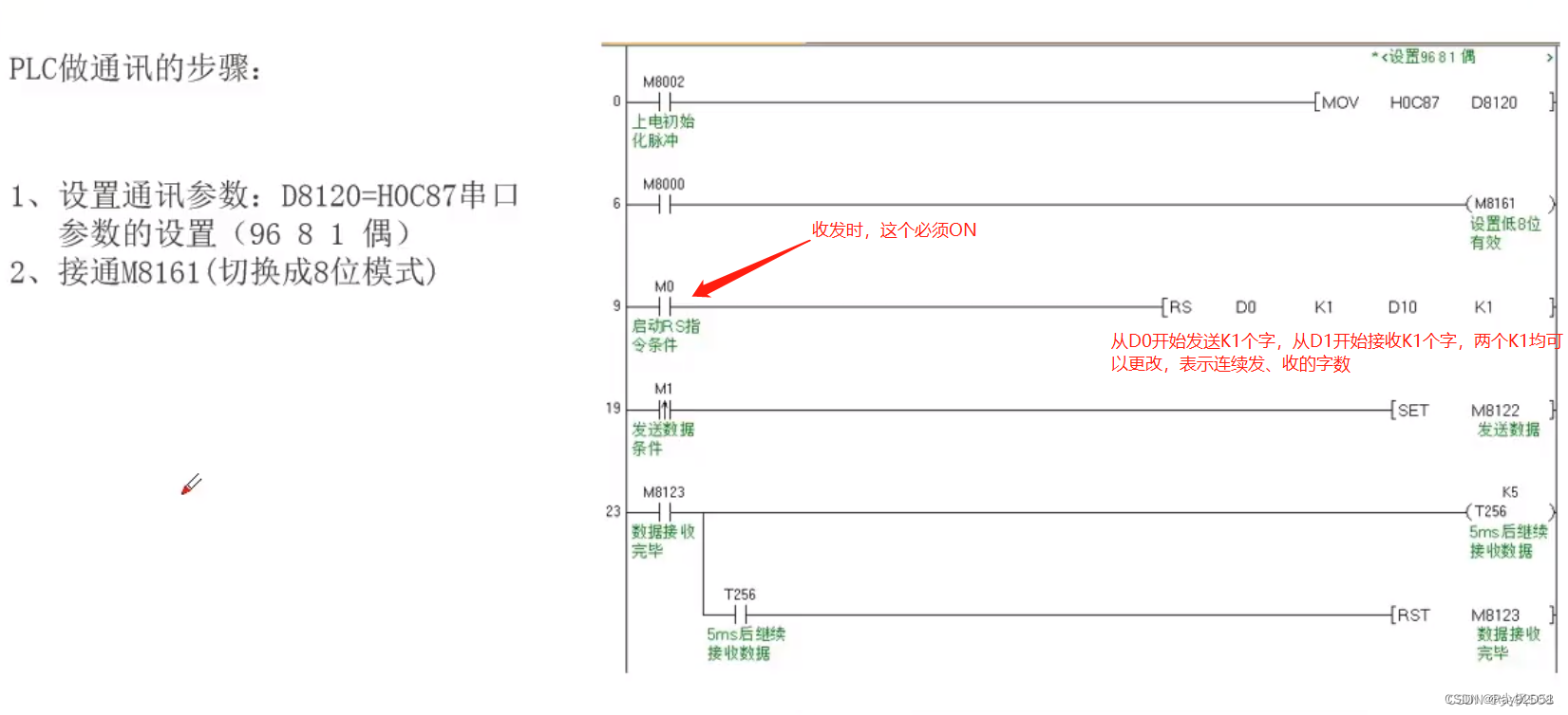 三菱FX3U PLC 通讯相关知识整理_fx3u 从机 通讯-CSDN博客