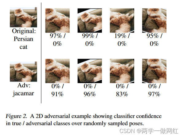 【论文笔记 】EOT算法：Synthesizing robust adversarial example_eot变换-CSDN博客