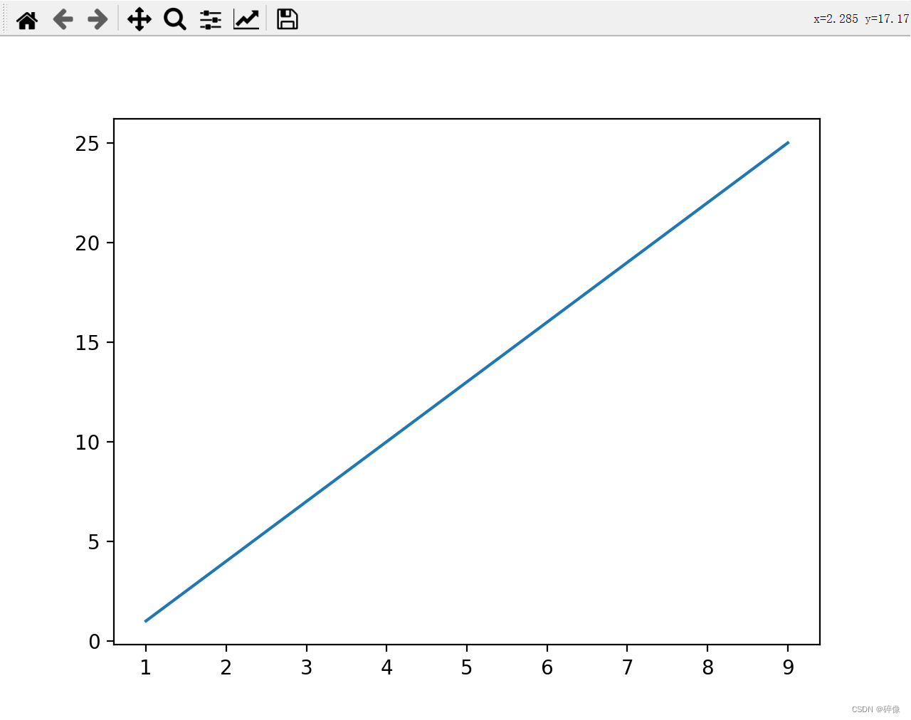 Python数据分析 可视化数据图表 入门这篇就够了py可视化图表数据 Csdn博客