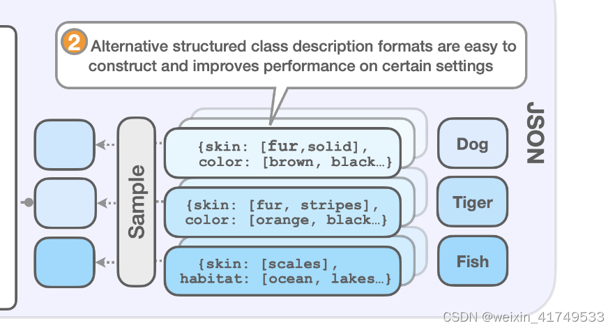SEMSUP: Semantic Supervision for Simple and Scalable Zero-shot Generalization_sem sup抑制极-CSDN博客