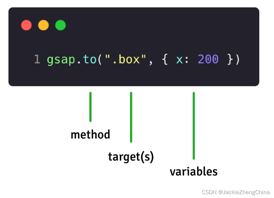 GSAP从入门到精通-CSDN博客