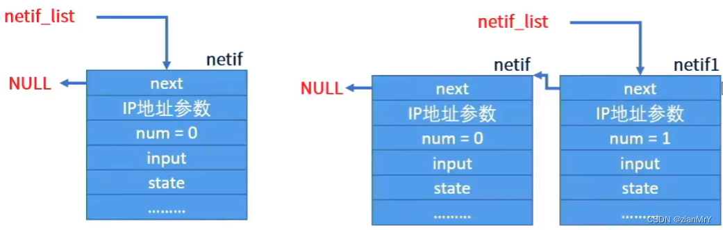 LWIP学习笔记——网络接口_lwip netif-CSDN博客