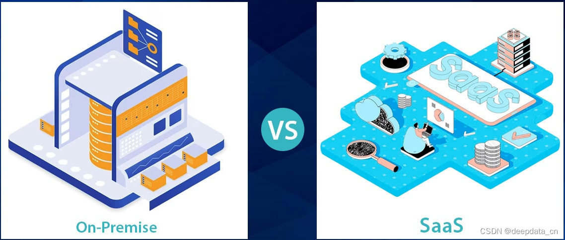 企业应用私有化部署与云SaaS的决择_传统企业级应用部署到私有云-CSDN博客