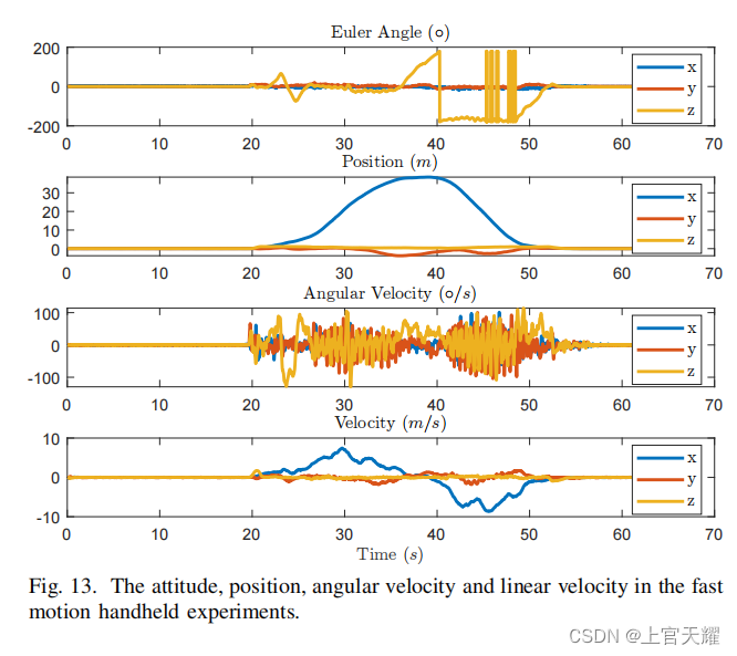 FAST-LIO2论文学习笔记_fast-lio有输出速度话题吗-CSDN博客