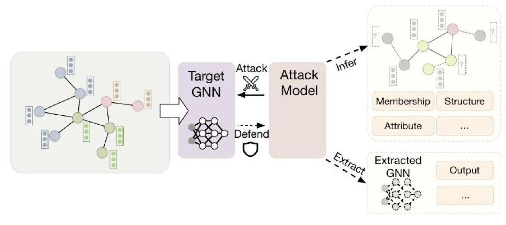 GNN现实应用问题综述 在现实世界中图神经网络的调查：不平衡、噪声、隐私和OOD挑战_imbalance gnn-CSDN博客
