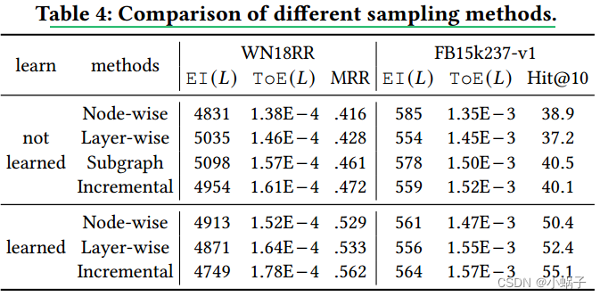 AdaProp: Learning Adaptive Propagation for Graph NeuralNetwork based Knowledge Graph Reasoning ...