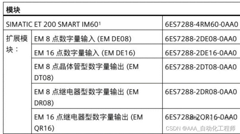 SIMATIC ET 200 SMART IM60远程IO模块的组态方法示例_et200 smart im60-CSDN博客