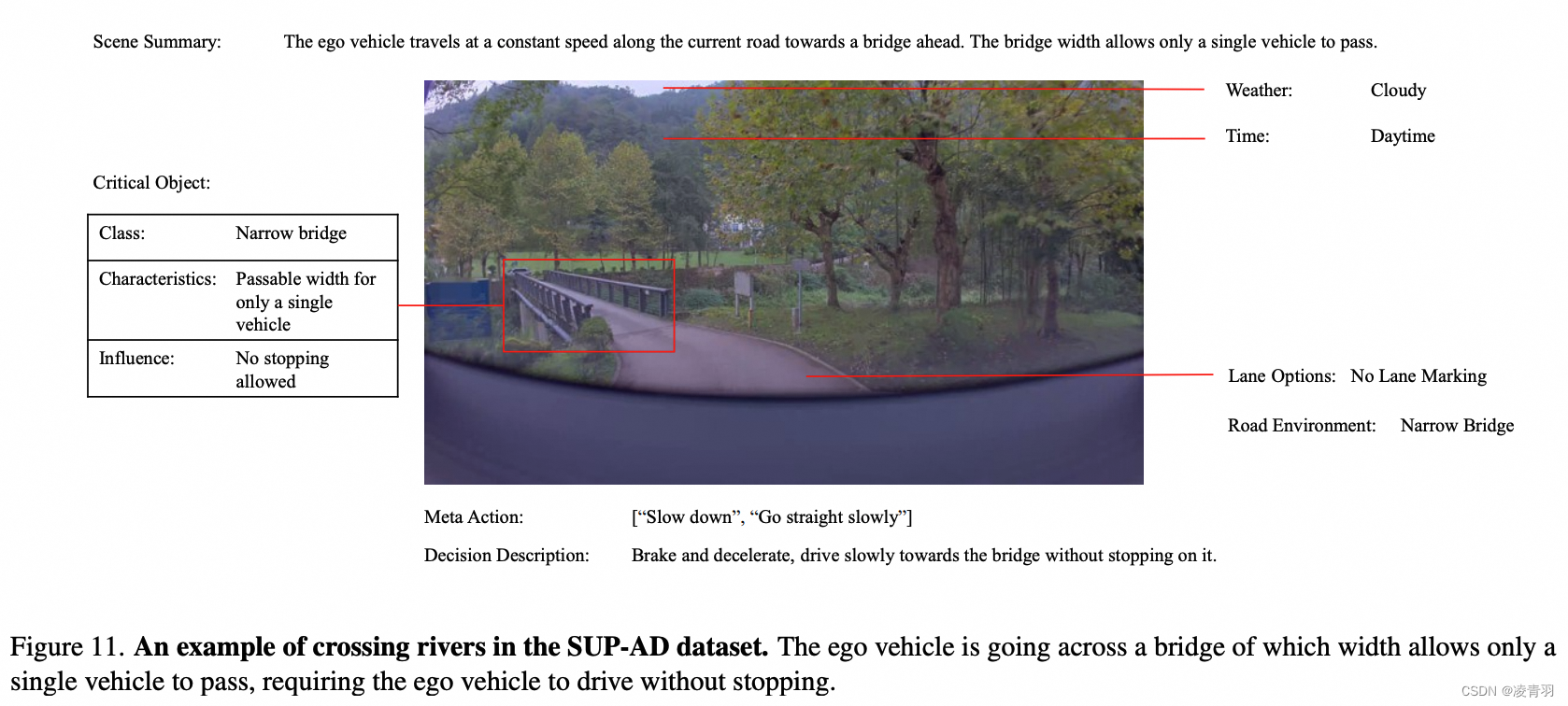 DRIVEVLM: The Convergence of Autonomous Driving and Large Vision ...