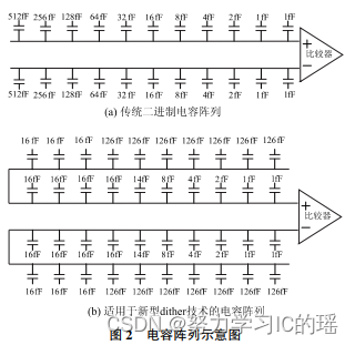 dither 在ADC中的原理及应用_dither adc-CSDN博客