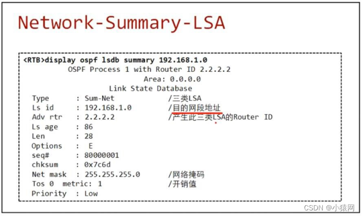 网工—OSPF协议全面学习笔记_ospf笔记-CSDN博客