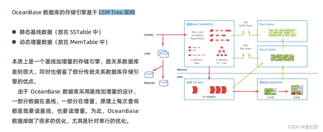 OceanBase知识集_oceanbase tablegroup-CSDN博客