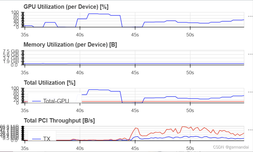 矿卡40hx跑stable diffusion webui的TensorRT填坑指南_stable diffusion web ui tensorrt 加速插件-CSDN博客