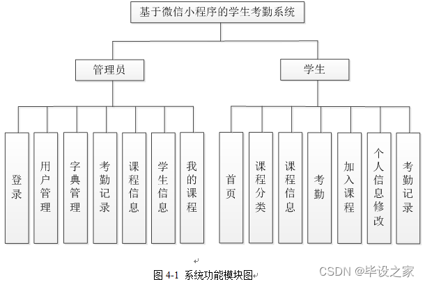 V121 基于微信小程序的学生考勤系统的设计与实现(人脸识别,源码论文)签到小程序用户用例图 Csdn博客