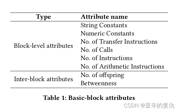 Neural Network Based Graph Embedding For Cross Platform Binary Code Similarity Detection 超精简全文论文