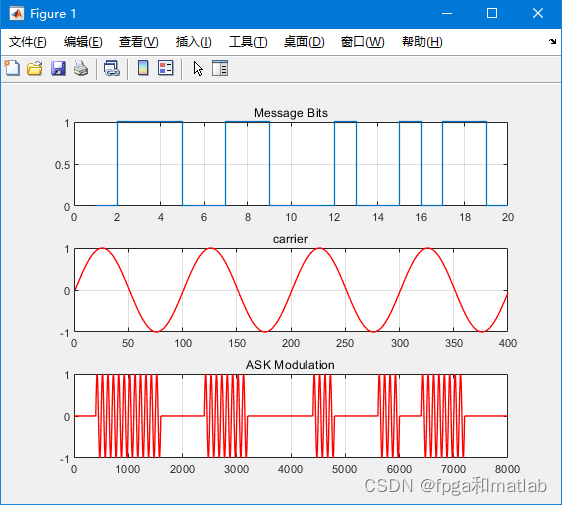 【教程4＞第2章＞第2节】ask调制系统的fpga开发与matlab对比验证ask Fpga Csdn博客