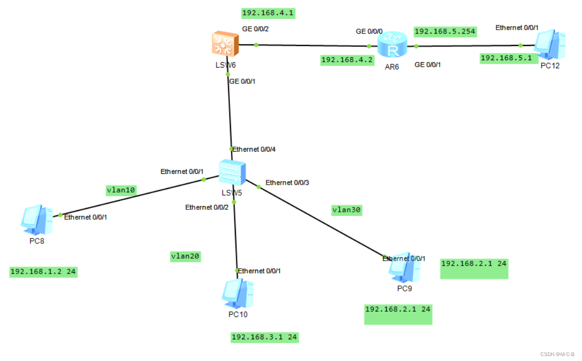 三层交换机 DHCP VRRP_dhcp直连怎么做vrrp-CSDN博客