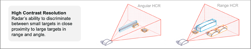 Uhnder数字（PMCW）雷达-CSDN博客