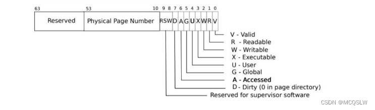 Xv6（risc V）操作系统源码分析第三节——地址映射与内存分配操作系统xv6 Csdn博客 