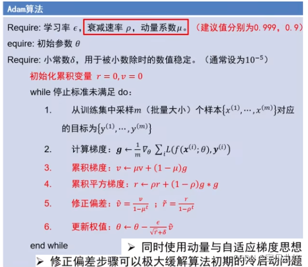 【深度视觉】第六章：优化算法GD、SGD、动量法、AdaGrad、RMSProp、Adam、AMSGrad_amsgrad算法-CSDN博客