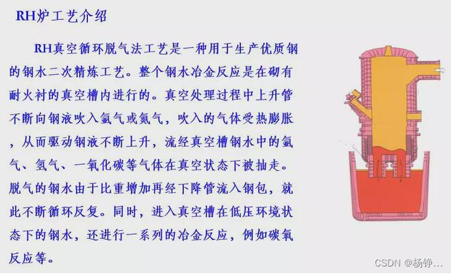 LF和RH炉外精炼（笔记）_lf炉与rh炉-CSDN博客