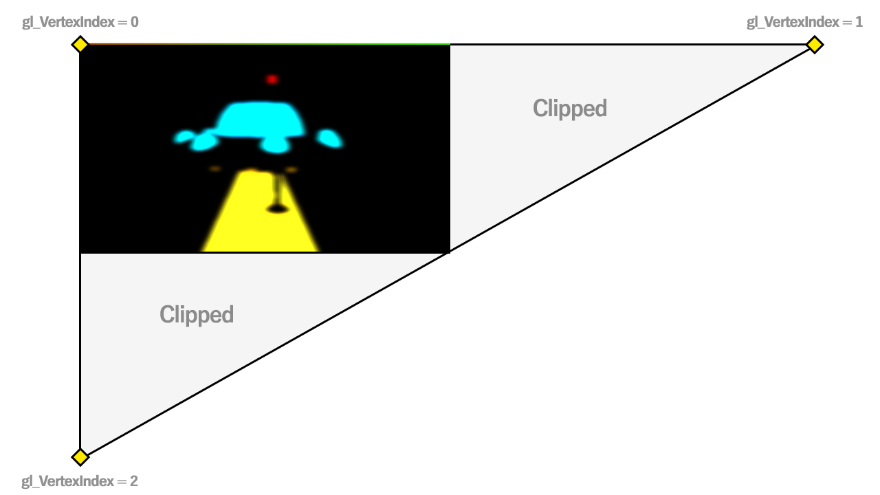 Vulkan 渲染不带缓冲区的全屏四边形_vaapi gpu vulkan texture-CSDN博客