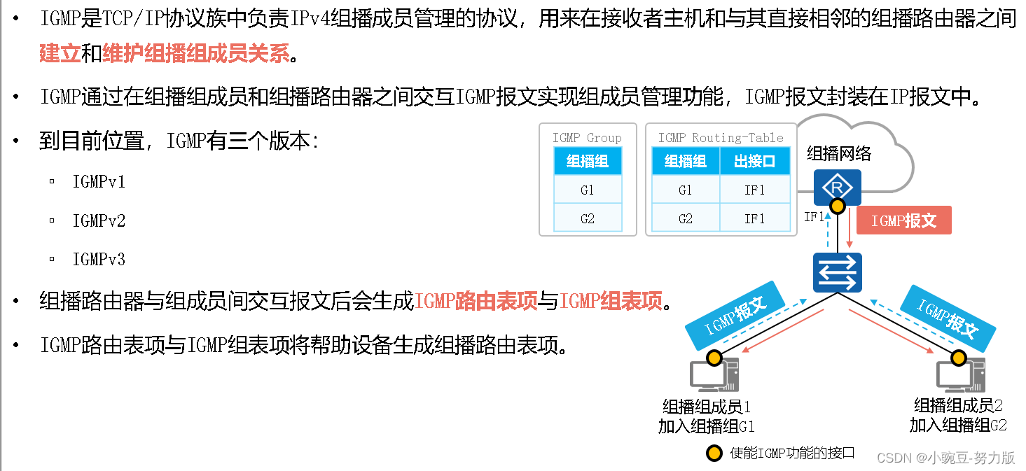 IGMP原理与配置_igmp代理-CSDN博客