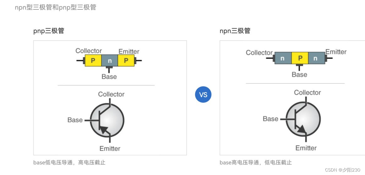 嵌入式基础-数模电--继电器&二极管&(三极管NPN&PNP) &mos管详解_npn和mos管-CSDN博客