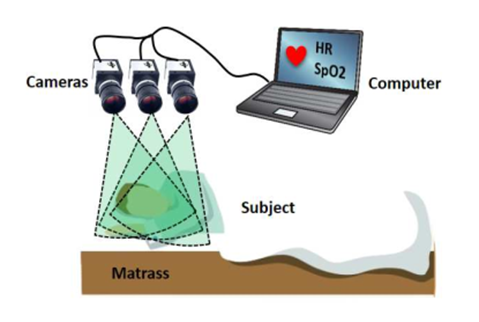 【rPPG】全自动睡眠期间基于摄像头的脉搏血氧仪（建模方法非深度学习）_rppg 血氧-CSDN博客