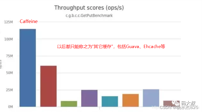 Java-本地缓存caffeine_caffeine 线程安全-CSDN博客