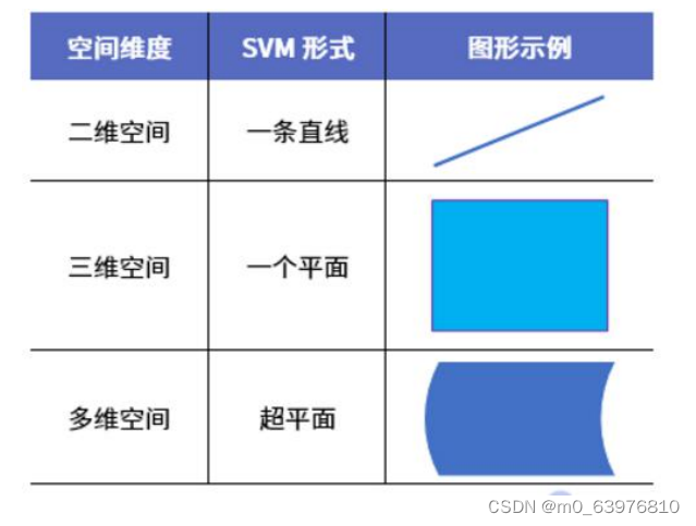 支持向量机_最大化间隔寻找w和b-CSDN博客