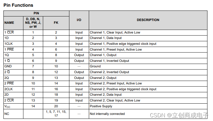 74HC74D 双D触发器_74hc74d触发器-CSDN博客