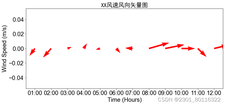 Python模仿origin绘制风速风向矢量图origin 矢量风向 气象学角度转换 Csdn博客 6169