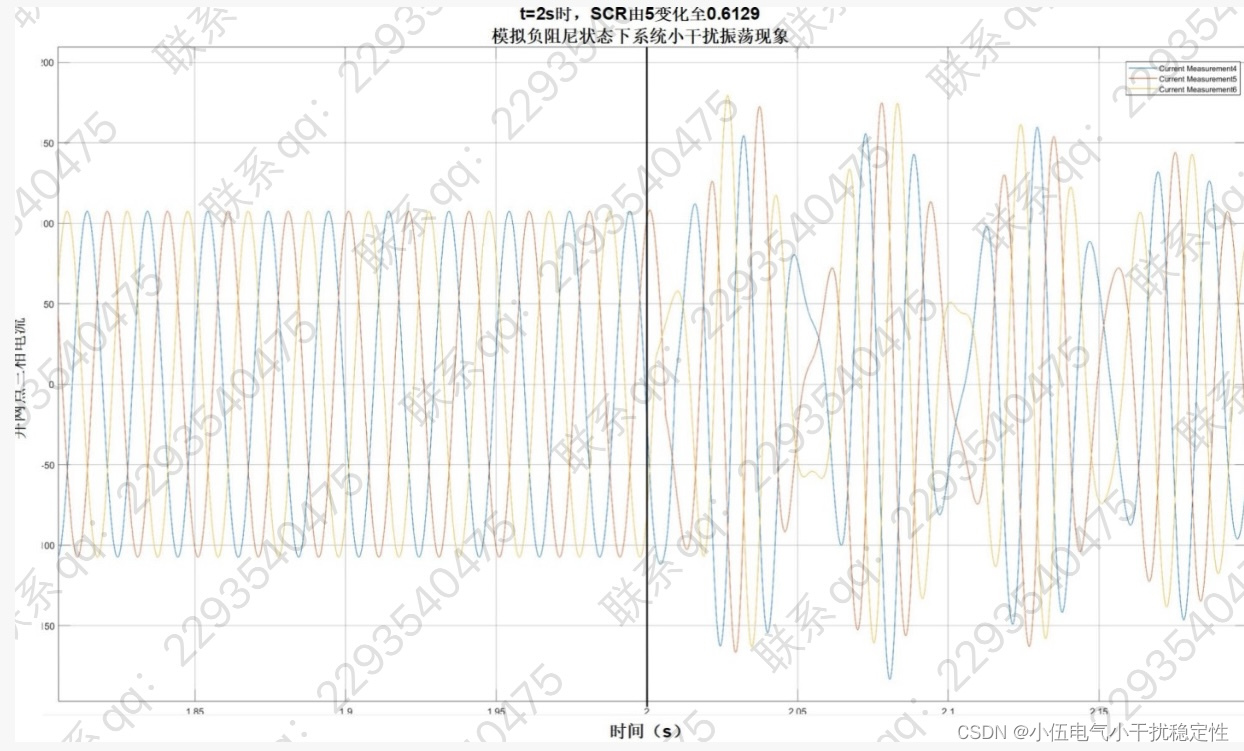新能源发电并网系统/新型电力系统小干扰稳定性分析/宽频振荡复现（频域阻抗分析法/时域模态分析法/仿真分析法）_dq变换控制和弱电网-CSDN博客