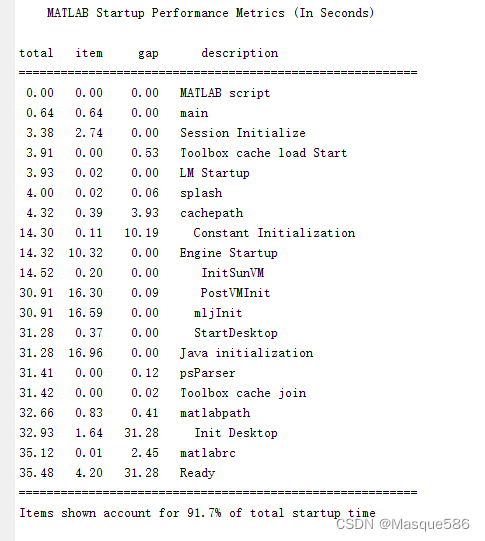 MATLAB 启动过慢问题_matlab打开很慢-CSDN博客
