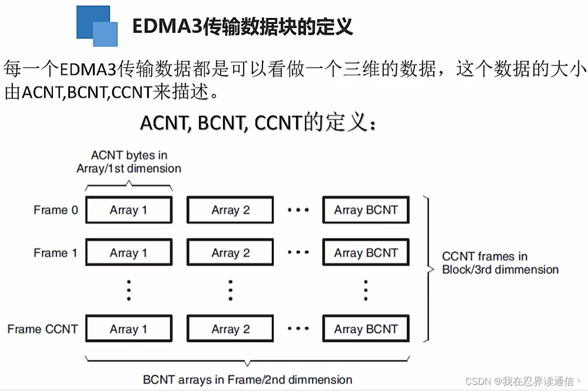 TMS320C6748的EDMA3技术总结-CSDN博客