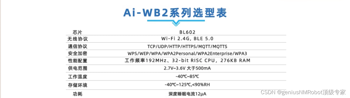 2024年最新wifi模块：Ai-wb2-01s(升级版本esp8266/esp01-s）-CSDN博客
