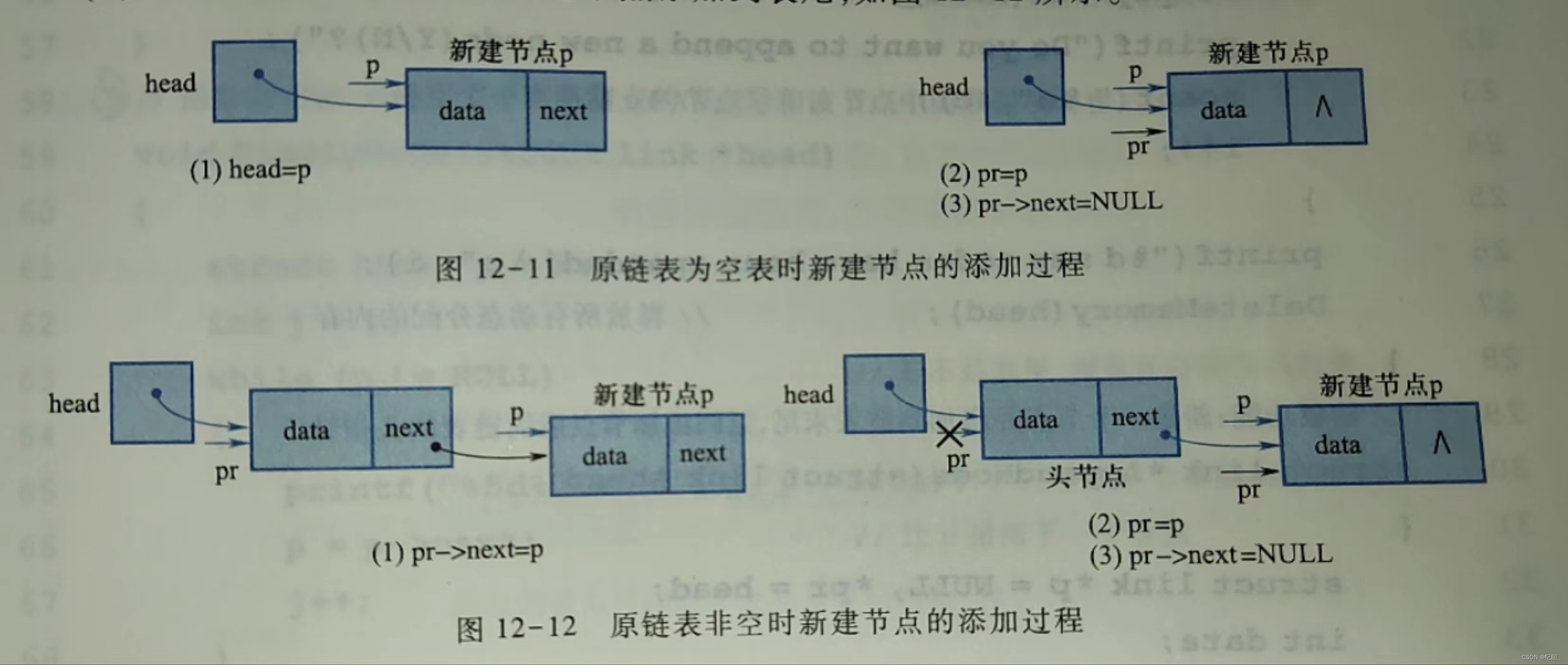 单向链表的构成及基本操作（c语言详细代码注释）单向链表存储结构定义是编写代码 Csdn博客 