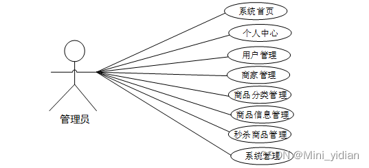 基于springbootvue的网上商城系统（源码文档部署讲解）spring Boot在线购物商城系统界面讲解 Csdn博客