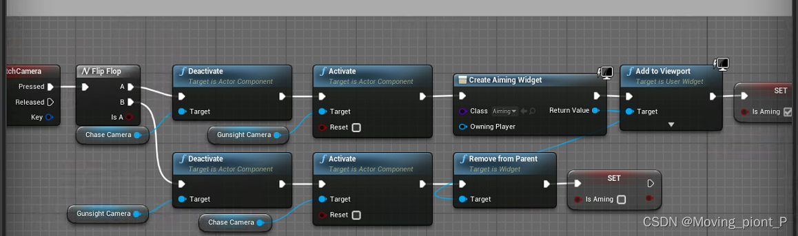 UE蓝图切换不同摄像机_ue选择关卡里不同的相机-CSDN博客