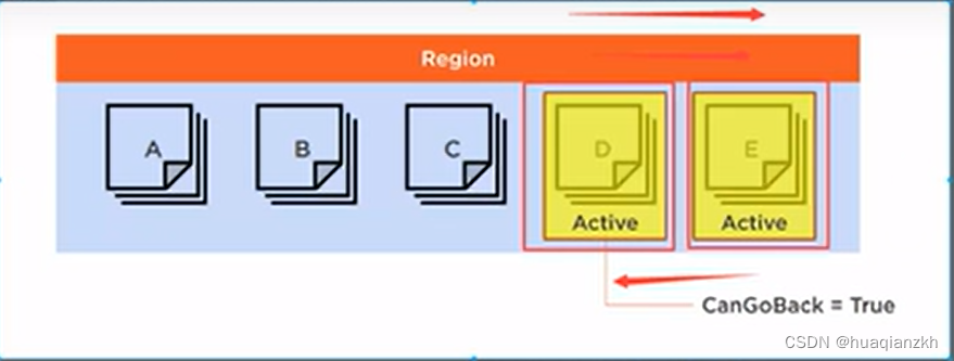 prism项目_4.区域导航Navigation_prism new navigationparameters-CSDN博客