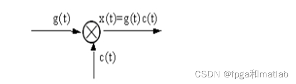双边带调幅(DSB-SC)和解调系统理论分析_双边带调幅信号的产生与解调实验原理-CSDN博客