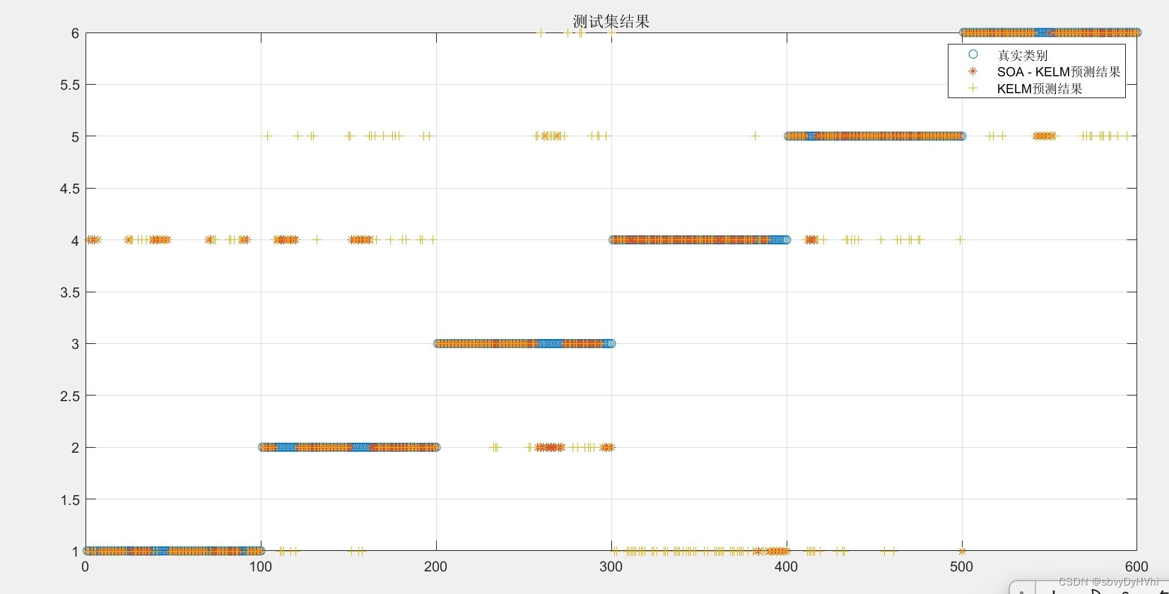 （soa Kelm）海鸥算法soa优化kelm核极限学习机分类matlab代码 Csdn博客