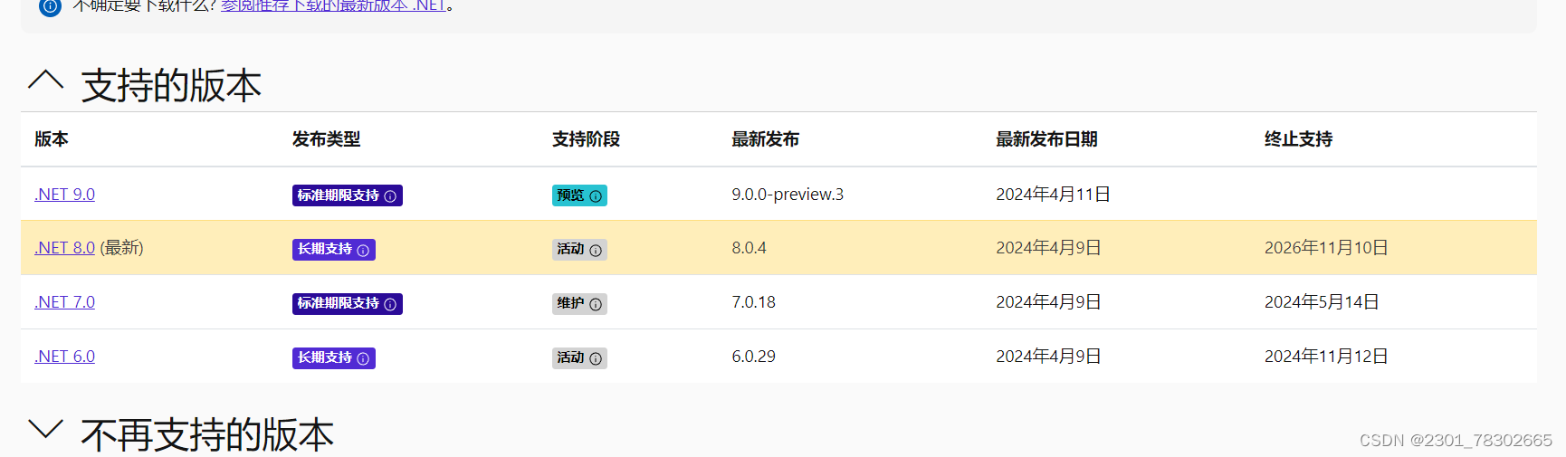 错误netsdk1045 当前 Net Sdk 不支持将 Net Core 70 设置为目标。请将 Net Core 60 或更低版本设置rider2023报错netsdk1045 2820