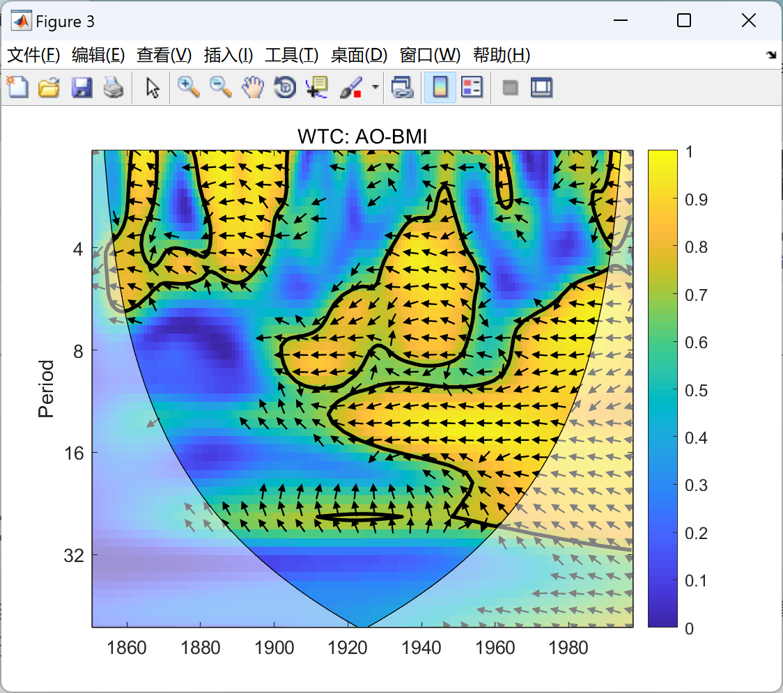 交叉小波和小波相干性（matlab实现）_交叉小波公式-CSDN博客