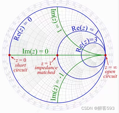 射频（RF）基础_射频电路的研究对象-CSDN博客