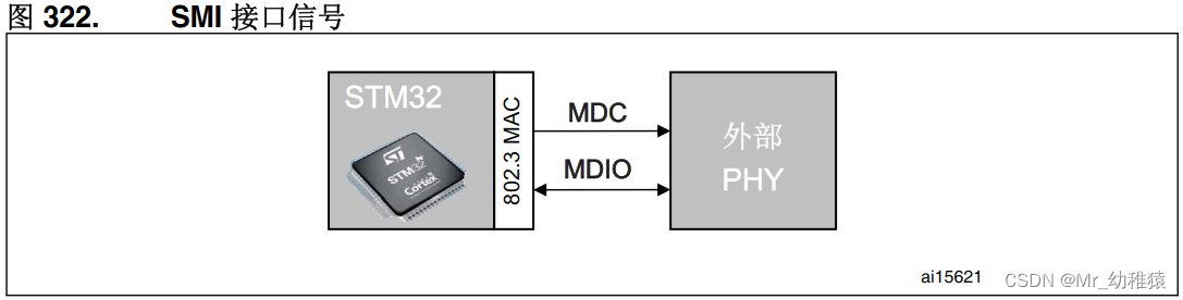 STM32以太网（ETH） 学习笔记1 —— ETH接口功能说明_stm32带以太网-CSDN博客